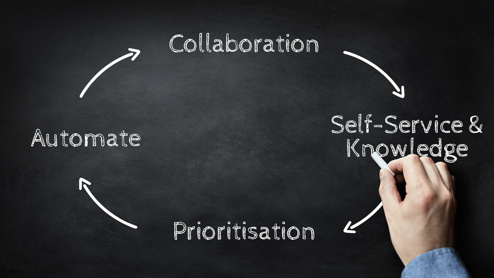 Escaping Your Firefighting Loop